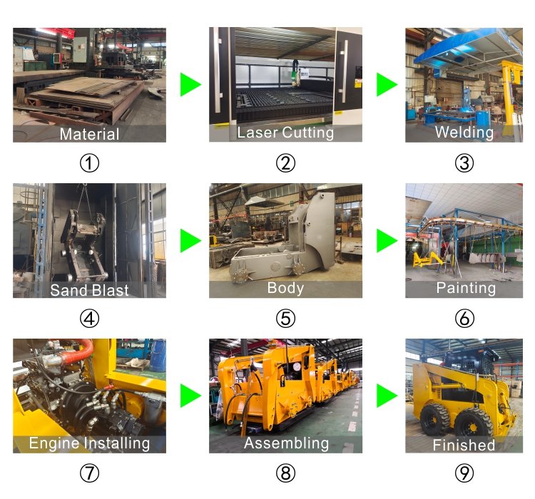 ATLAPEX Skid Steer Factory loader Tour